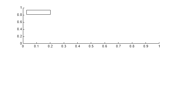 Evaluate Curve Fit Matlab And Simulink