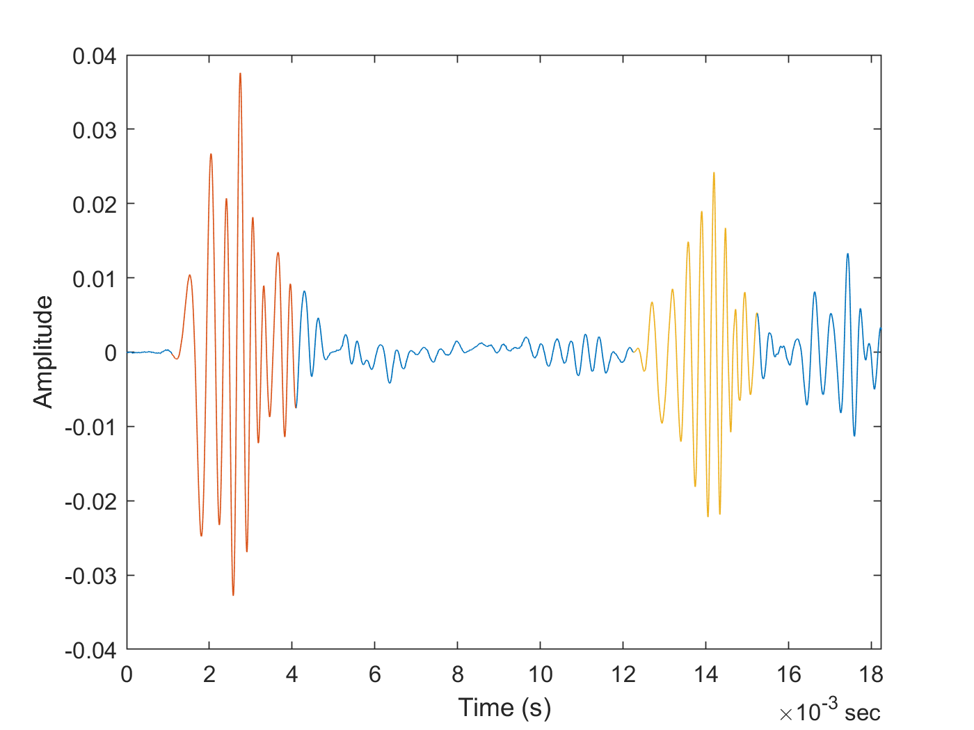 Create an Echometer Using Audio Measurements - MATLAB & Simulink