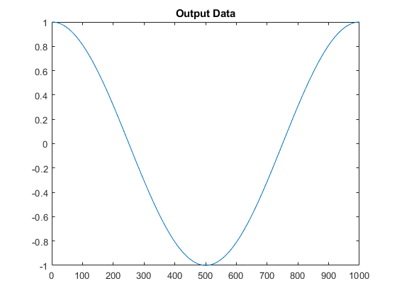 Simultaneously Acquire Data And Generate Signals Matlab And Simulink