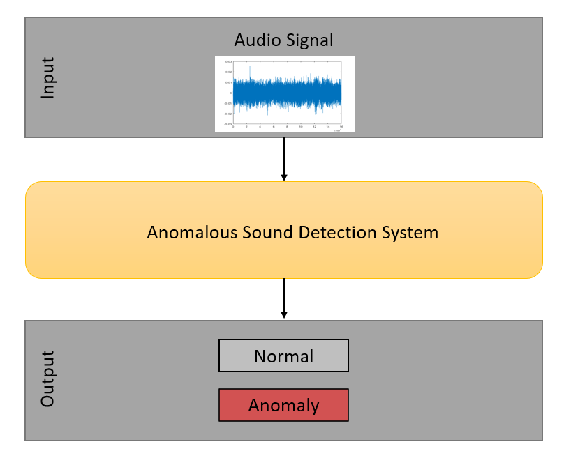 AudioBasedAnomalyDetectionForMachineHealthMonitoringExample_01.png