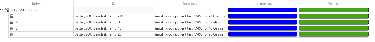 Integrate Ai Model Into Simulink For Battery State Of Charge Estimation Matlab And Simulink