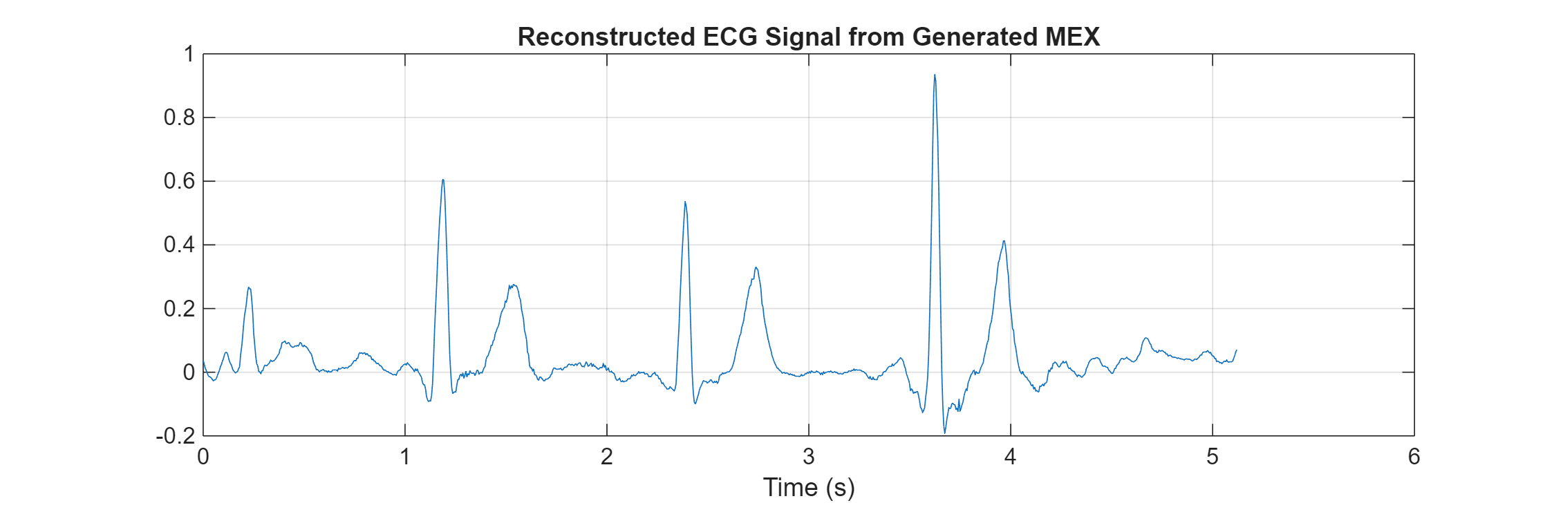 Generate Generic C Code For A Human Health Monitoring Network Matlab And Simulink