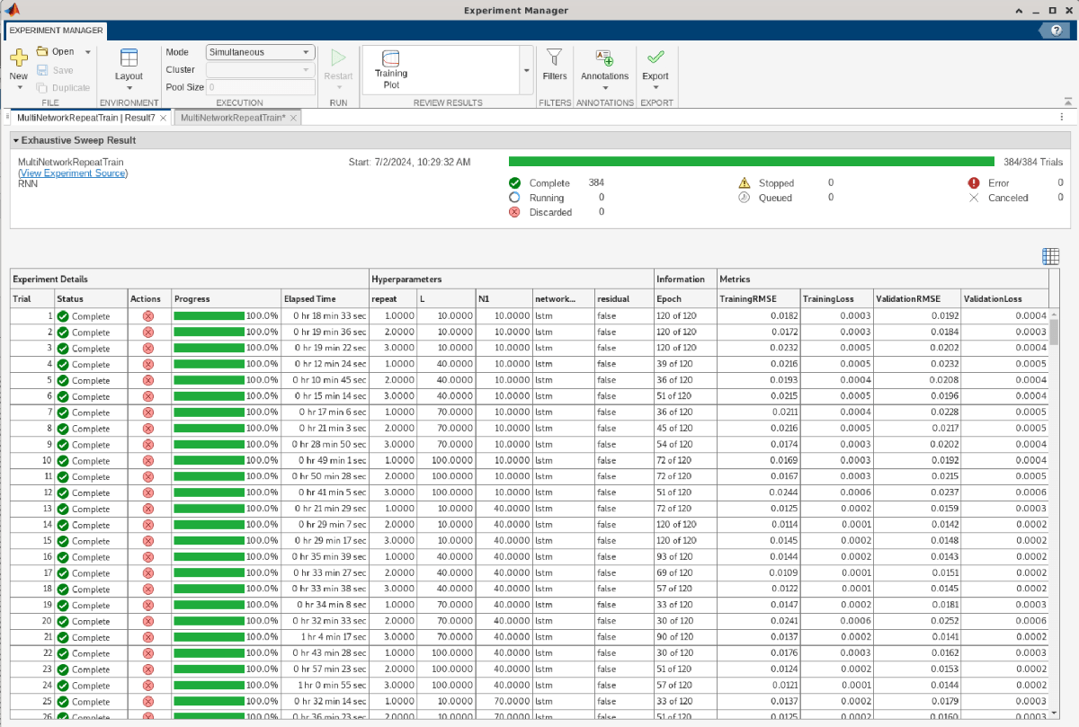 Compare Residual Recurrent Neural Network Structures For Digital Predistortion Design Matlab