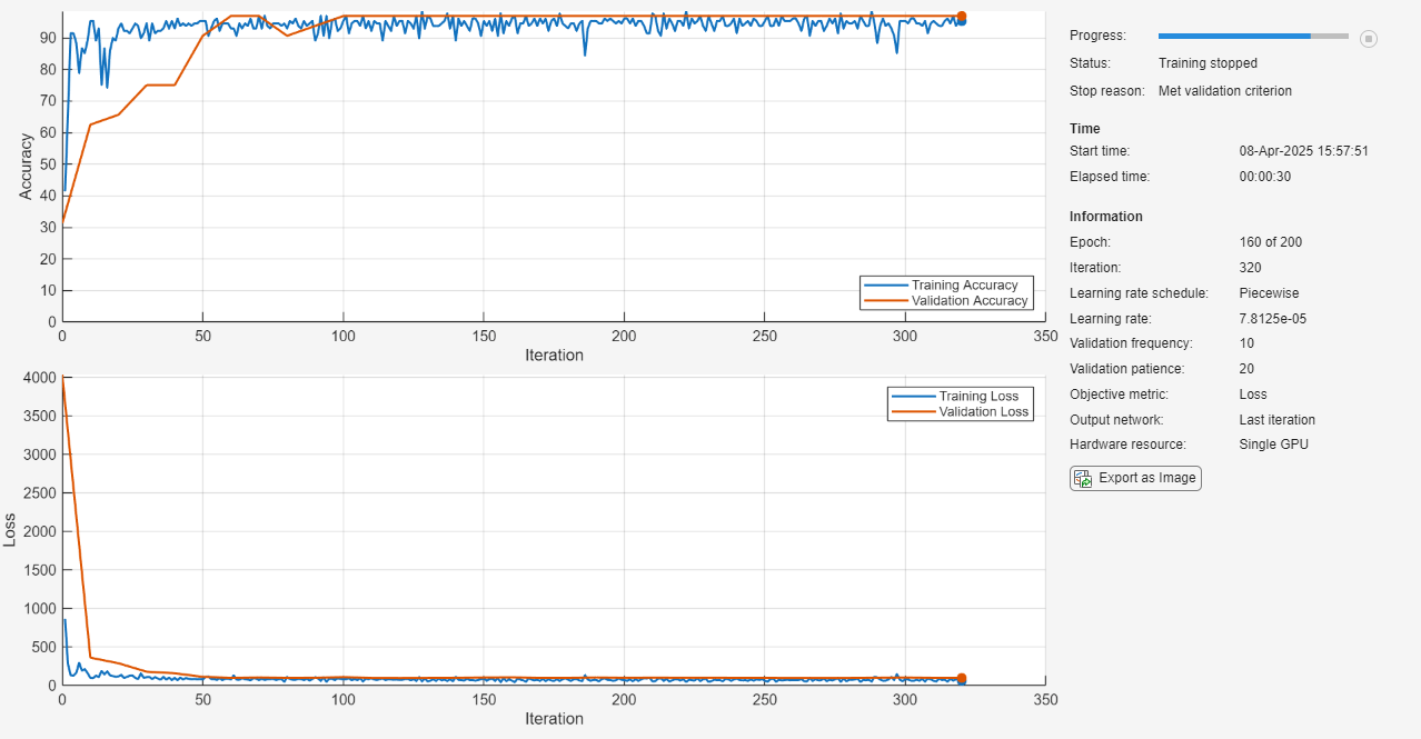 Compress Sequence Classification Network for Road Damage Detection - MATLAB & Simulink