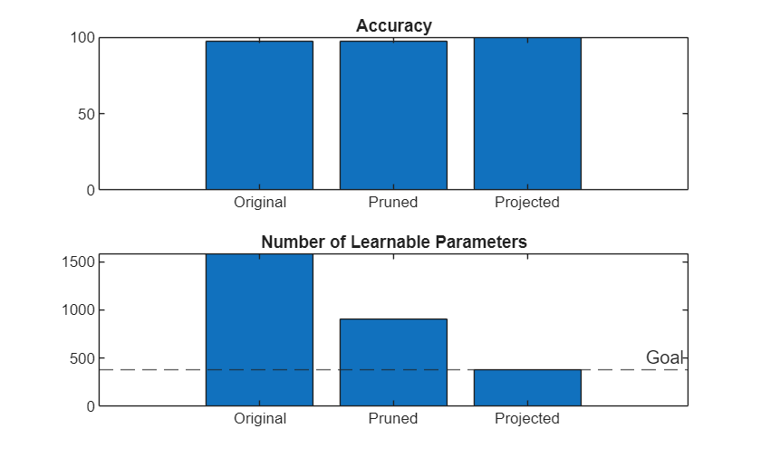 Compress Sequence Classification Network for Road Damage Detection - MATLAB & Simulink