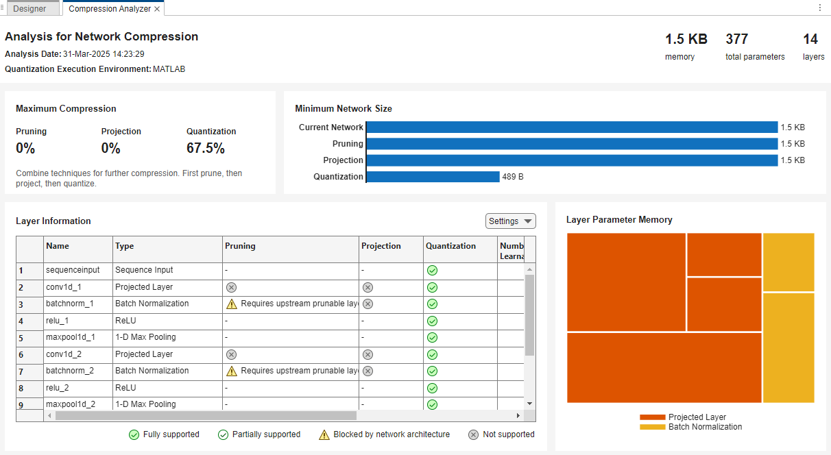 Compress Sequence Classification Network for Road Damage Detection - MATLAB & Simulink