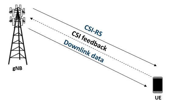 Prepare Data for CSI Processing - MATLAB & Simulink