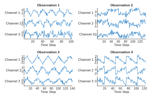 Detect Anomalies In Signals Using Deepsignalanomalydetector Matlab And Simulink