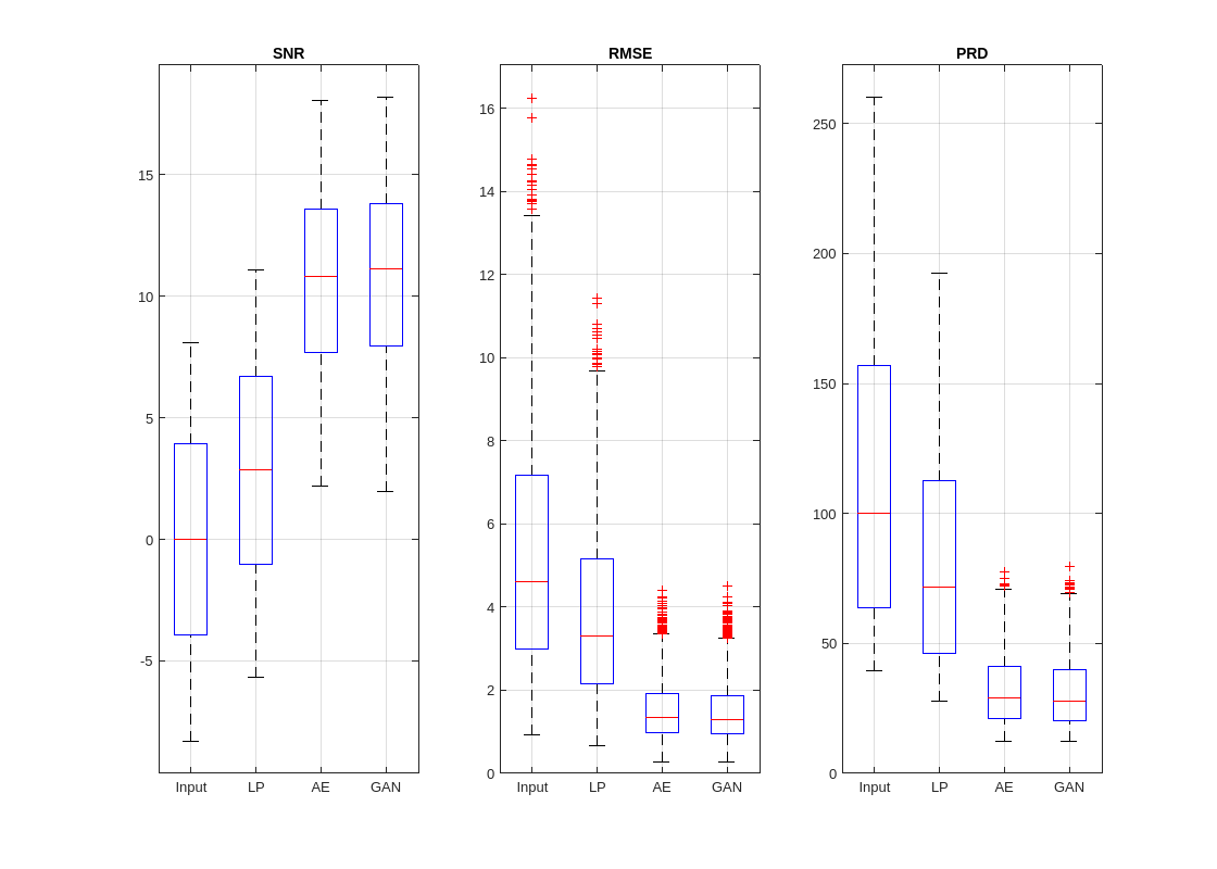 Denoise Signals with Generative Adversarial Networks - MATLAB & Simulink Example