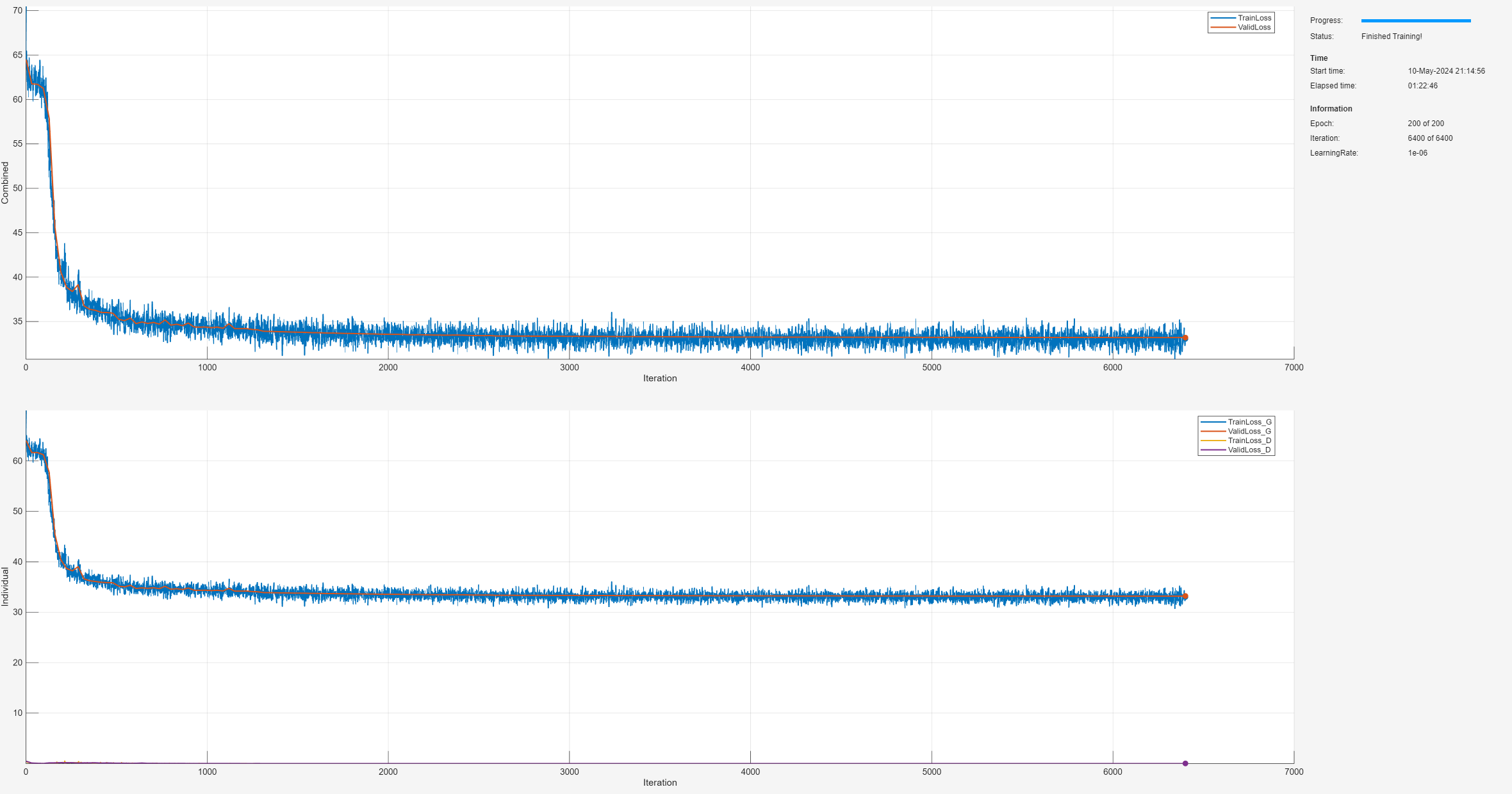 Denoise Signals with Generative Adversarial Networks - MATLAB & Simulink Example