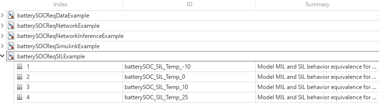 Define Requirements for Battery State of Charge Estimation - MATLAB & Simulink