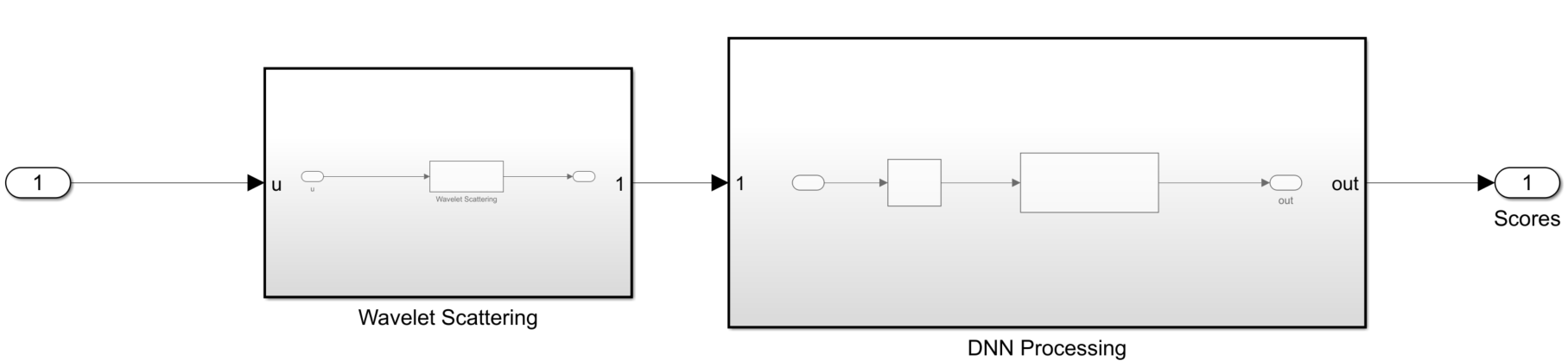 Deploy Air Compressor Fault Detection Using Wavelet Scattering and TensorFlow Lite on Desktops ...