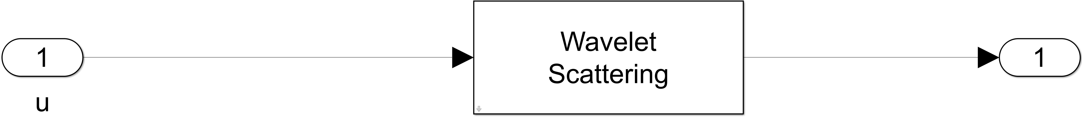 Deploy Air Compressor Fault Detection Using Wavelet Scattering and TensorFlow Lite on Desktops ...