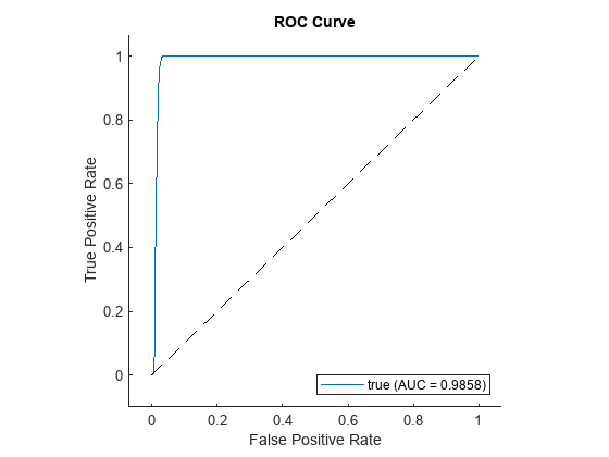Detect Anomalies in Machinery Using LSTM Autoencoder - MATLAB & Simulink