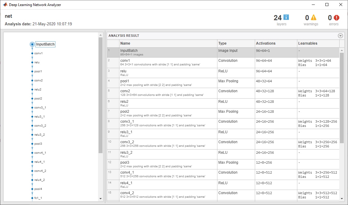 vggish - (Not recommended) VGGish neural network - MATLAB
