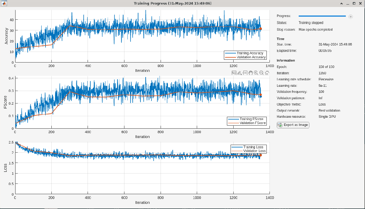 Musical Instrument Classification with Joint Time-Frequency Scattering - MATLAB & Simulink