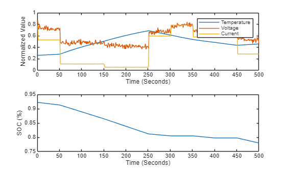 Prepare Data For Battery State Of Charge Estimation Using Deep Learning Matlab And Simulink