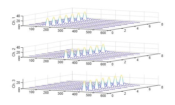 stftLayer - Short-time Fourier transform layer - MATLAB