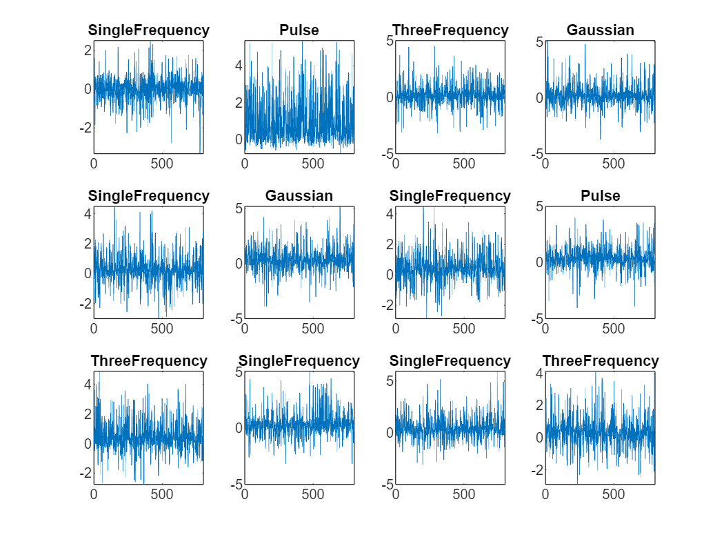 Feature Selection Based On Deep Learning Interpretability For Signal Classification Applications