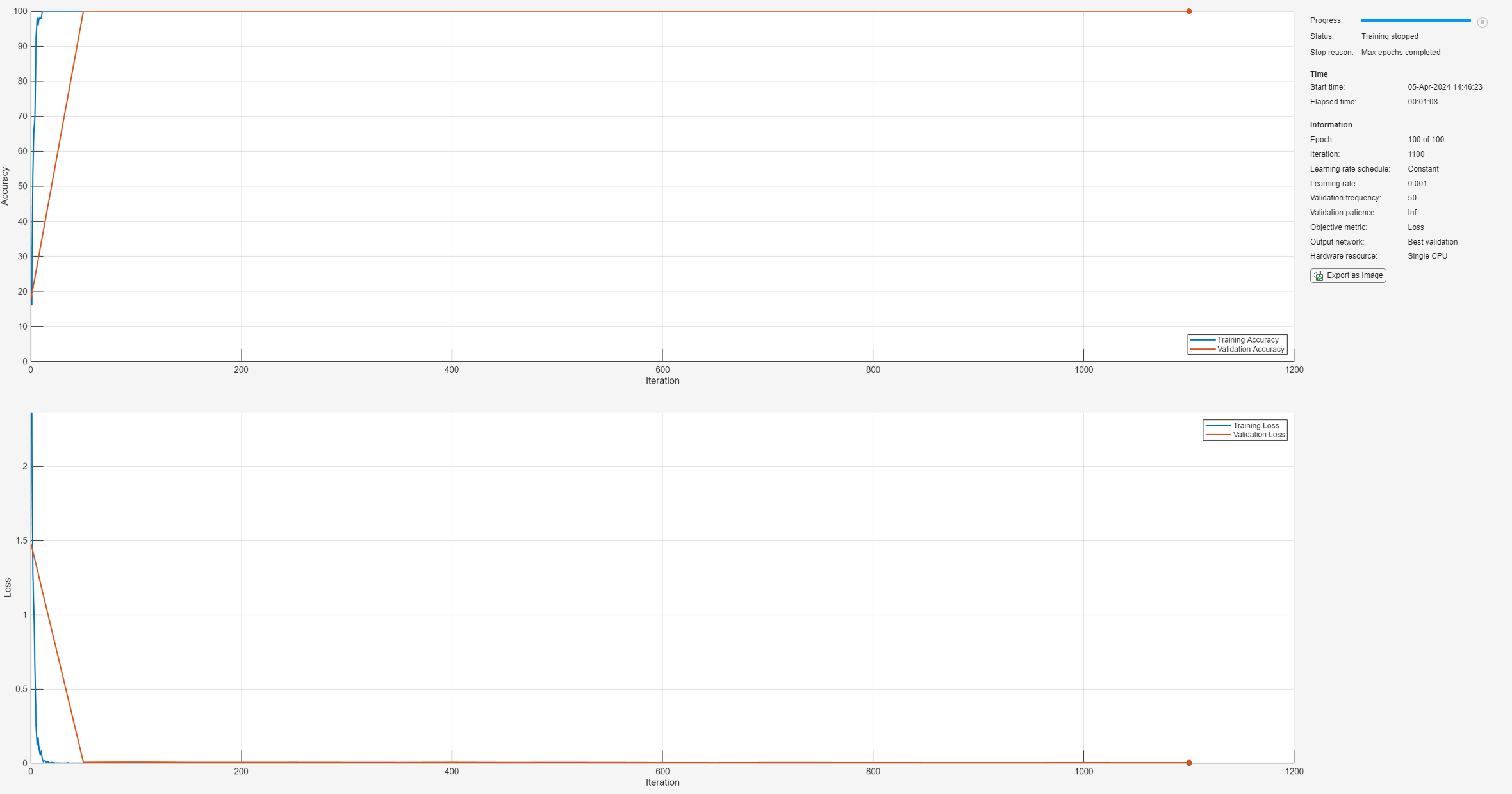 Feature Selection Based On Deep Learning Interpretability For Signal Classification Applications
