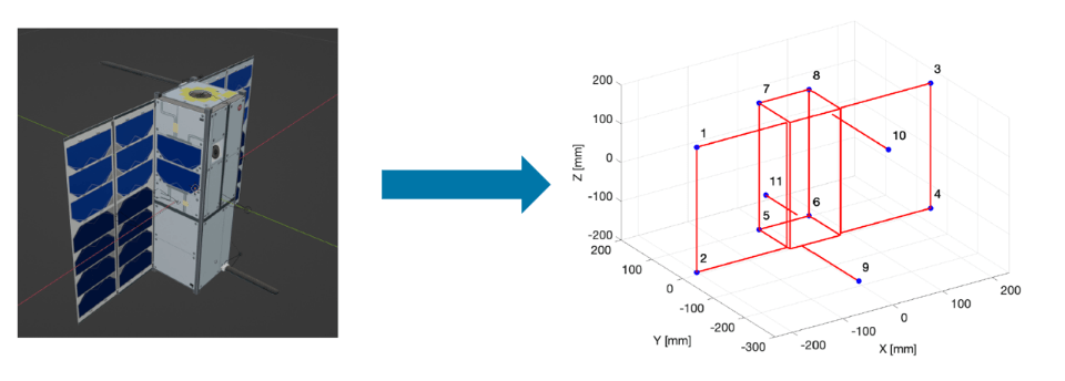 Spacecraft Pose Estimation Using Hrnet Keypoint Detector And Pnp Solver Matlab And Simulink
