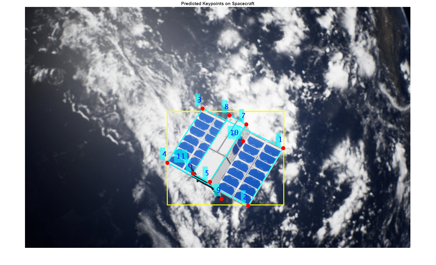 Spacecraft Pose Estimation Using Hrnet Keypoint Detector And Pnp Solver Matlab And Simulink