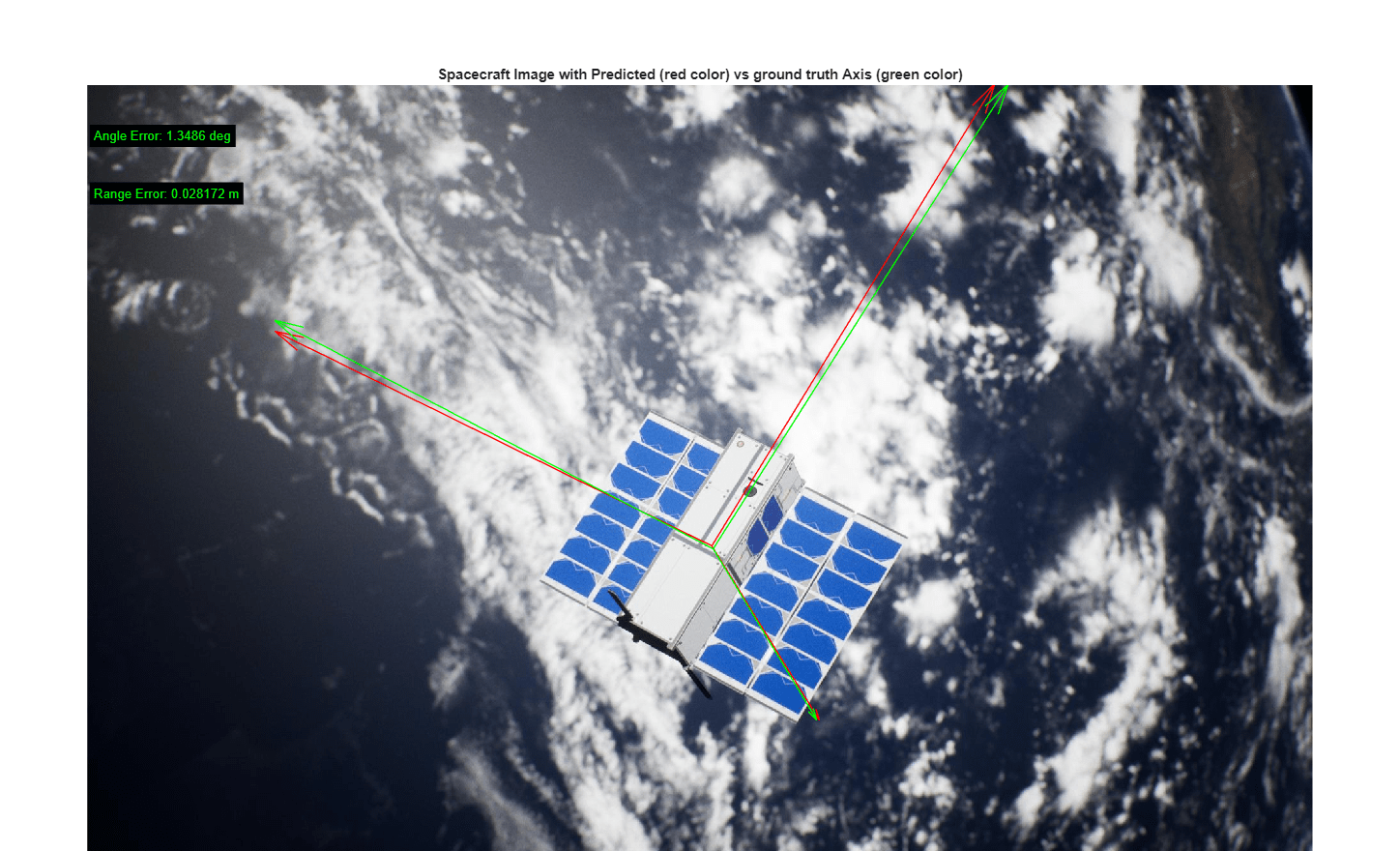 Spacecraft Pose Estimation Using Hrnet Keypoint Detector And Pnp Solver Matlab And Simulink