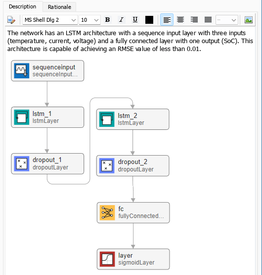 Train Deep Learning Network For Battery State Of Charge Estimation Matlab And Simulink