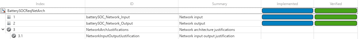 Train Deep Learning Network For Battery State Of Charge Estimation Matlab And Simulink