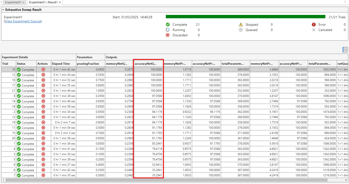 Tune Compression Parameters for Sequence Classification Network for Road Damage Detection ...