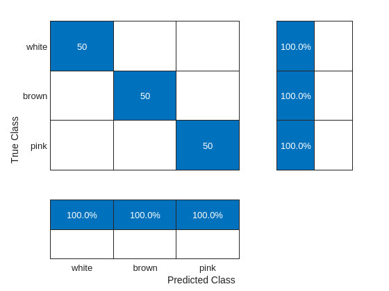 Export Labeled Data From Signal Labeler For Deep Learning Classification Matlab And Simulink