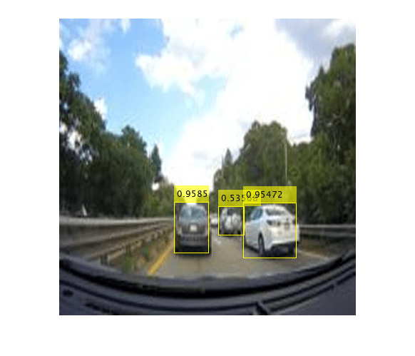 Detect Objects Using YOLOv4-tiny Network Deployed to FPGA - MATLAB & Simulink