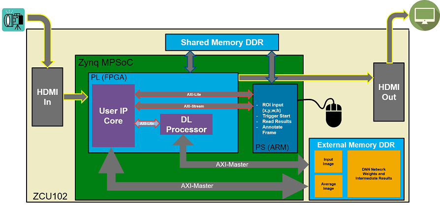zcu102_reference_design_overview.png