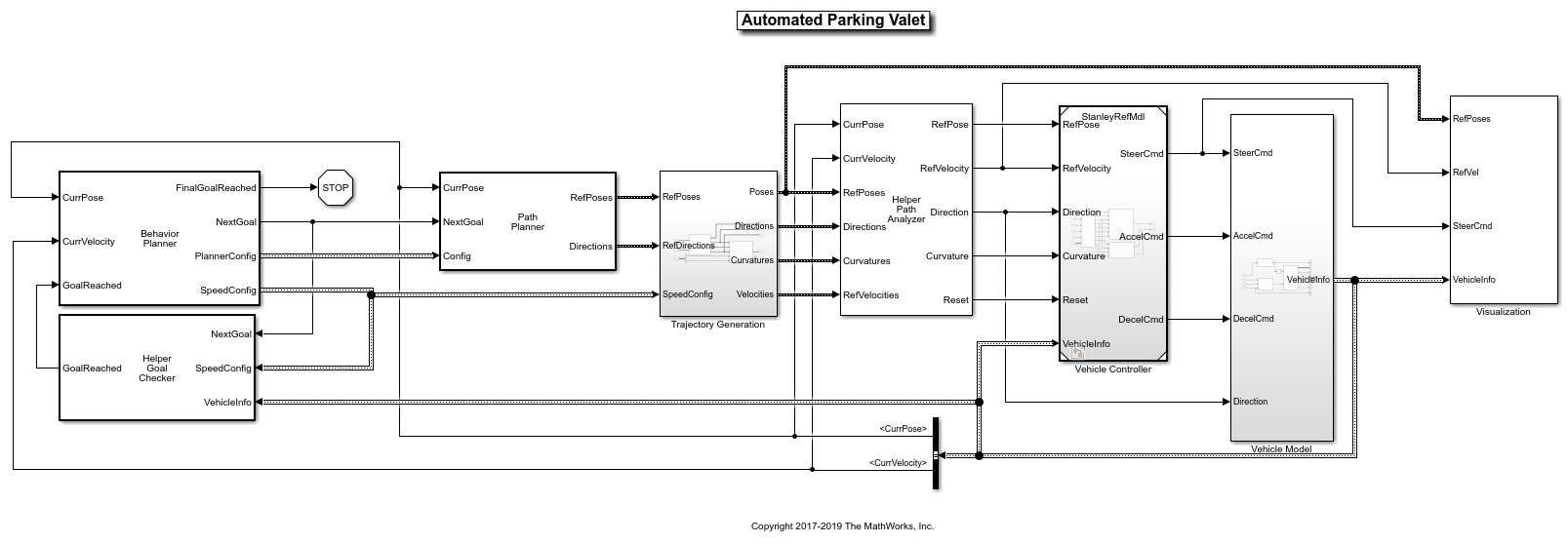 AutomatedParkingValetSimulinkExample_03.png