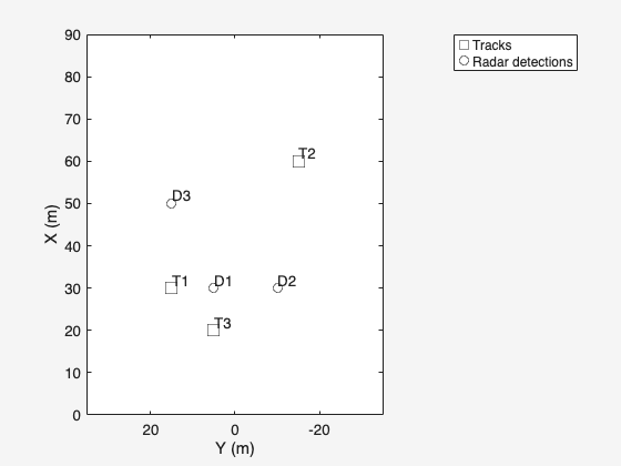 ClearSpecificPlotterDataFromBirdsEyePlotExample_03.png