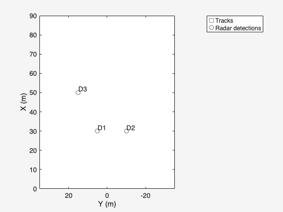 ClearSpecificPlotterDataFromBirdsEyePlotExample_04.png