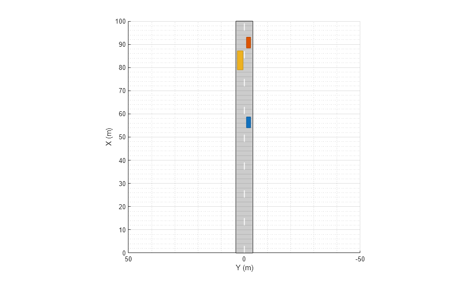 drivingRadarDataGenerator - Generate radar sensor detections or track reports from driving ...