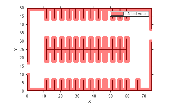 driving.ReedsSheppPathSegment - Reeds-Shepp path segment - MATLAB
