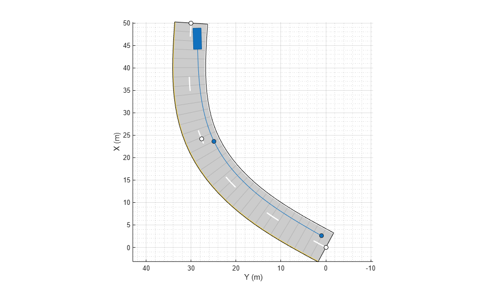 Smoothtrajectory Create Smooth Jerk Limited Actor Trajectory In Driving Scenario Matlab