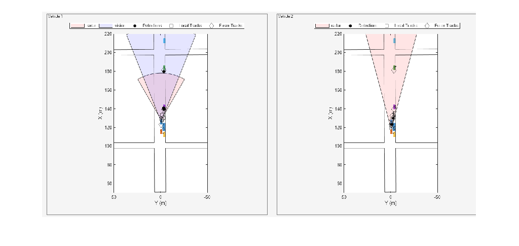 Track-to-Track Fusion for Automotive Safety Applications