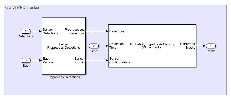 Extended Object Tracking Of Highway Vehicles With Radar And Camera In Simulink Matlab And Simulink
