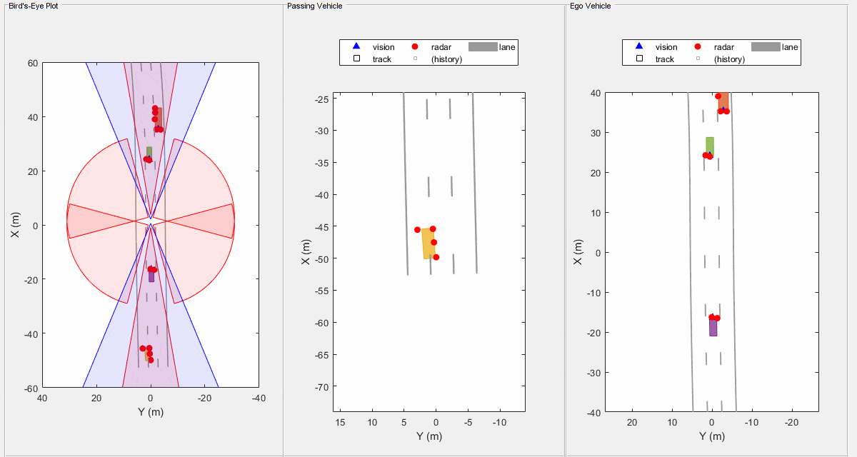 Extended Object Tracking Of Highway Vehicles With Radar And Camera In Simulink Matlab And Simulink