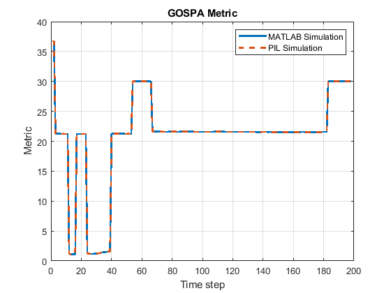 PILVerificationJPDATrackerNucleoExample_01.png PILVerificationJPDATrackerNucleoExample_02.png ...