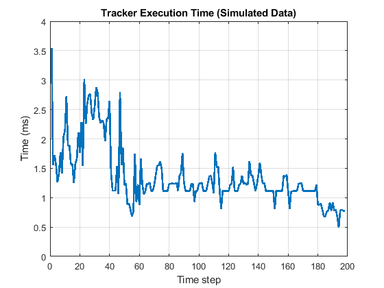 PILVerificationJPDATrackerNucleoExample_01.png PILVerificationJPDATrackerNucleoExample_02.png ...