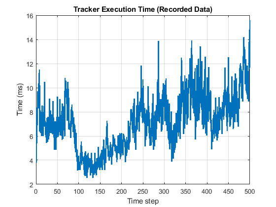 PILVerificationJPDATrackerNucleoExample_01.png PILVerificationJPDATrackerNucleoExample_02.png ...