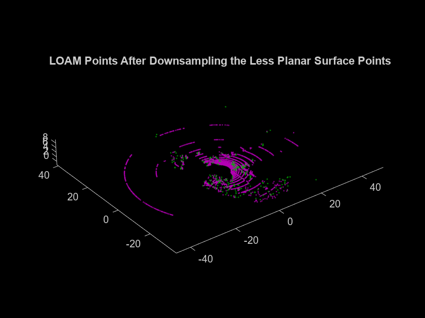 Build a Map with Lidar Odometry and Mapping (LOAM) Using Unreal Engine Simulation - MATLAB ...