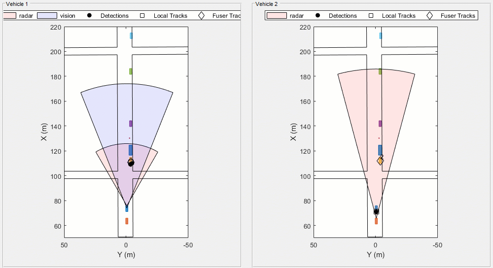 tracktotrackfusionforautomotivesafetyapplicationsexample 01 svg ...