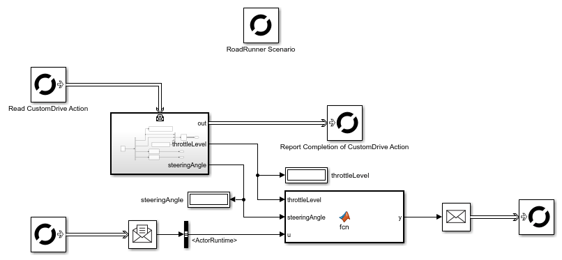 ProcessUserDefinedActionsUsingSimulinkExample_01.png