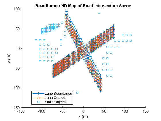 RoadIntersectionRRHDMapExample_02.png