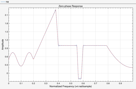 ArbitraryMagnitudeFilterDesignExample_01.png
